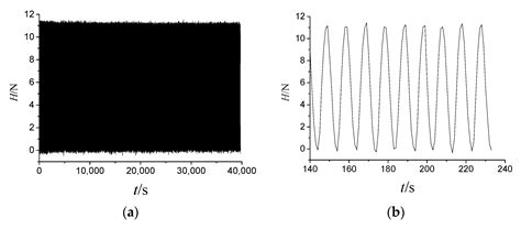 Model Tests On Cyclic Responses Of A Laterally Loaded Pile Considering