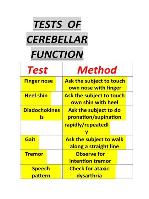 Tests Of Cerebellar Function Wall Image Pdf