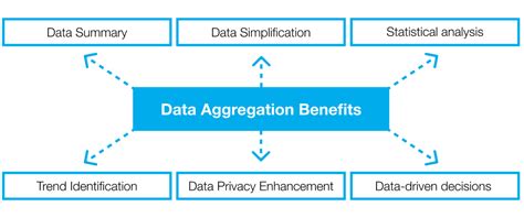 Advanced Techniques For Real Time Data Processing In Python