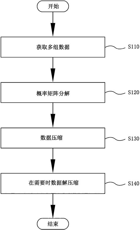 data compression method and device eureka patsnap