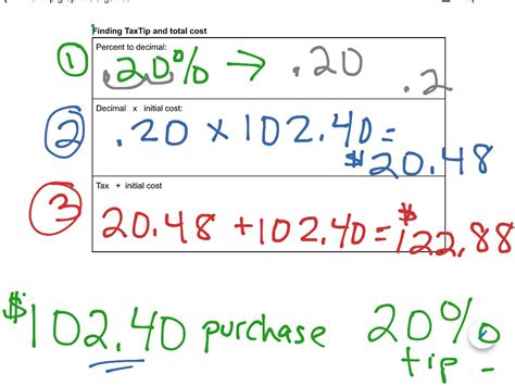 Finding Tip Math Showme