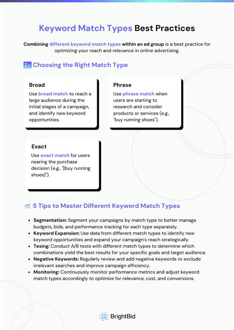 Understanding Keyword Match Types In 2024 Brightbid