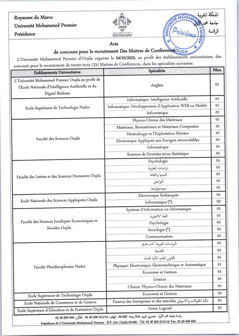 Université Mohammed Premier Oujda Recrute 33 Maîtres De Conférences