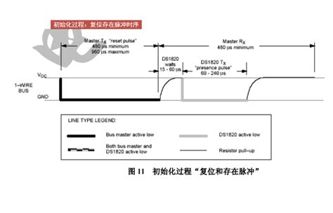 【fpga】ds18b20 状态转移图状态转移图 Fpga Csdn博客 【fpga】ds18b20 状态转移图状态转移图 Fpga Csdn博客