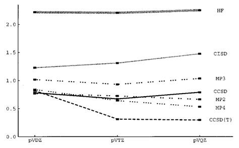 Standard Deviations Std In The Errors Relative To Experiment In The