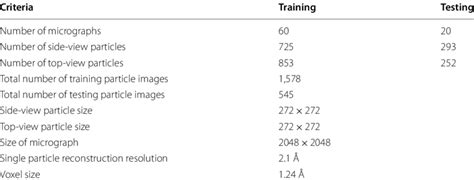 Klh Dataset Details Used To Evaluate Our Deepcryopicker With Other
