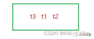图解Java多线程中的wait 和notify 方法 电子发烧友网