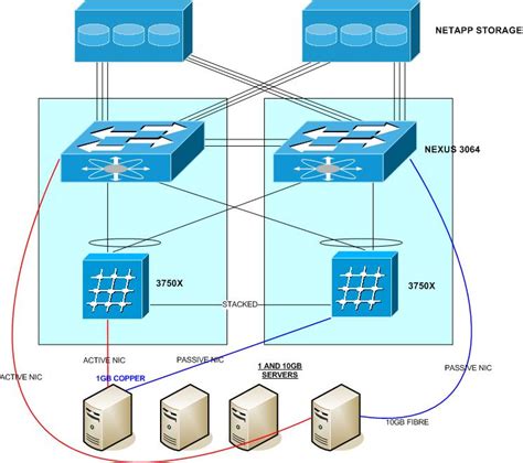 San Storage Design Query Netapp SAN Cisco Community