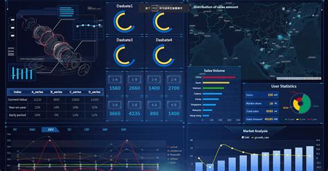 What Is Data Visualization Benefits Types And Best Practices Krishi