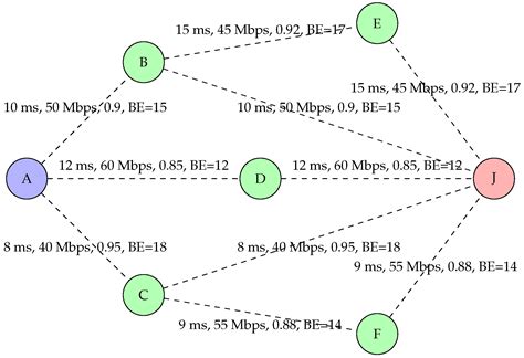 Enhancing Smart City Connectivity A Multi Metric Cnn Lstm Beamforming