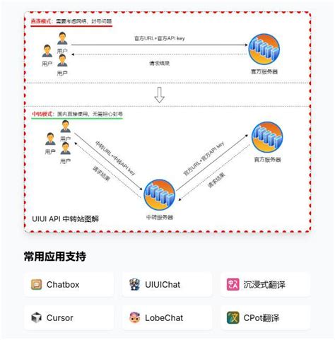 获取openai Api Key国内api中转服务实测，开发者福音！ 哔哩哔哩
