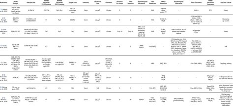 Transcranial Direct Current Stimulation Tdcs Protocols And Results Of Download Scientific