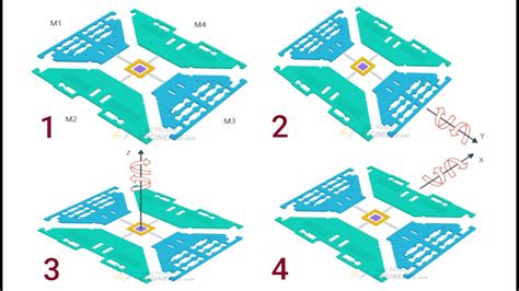 Pradeep Kumar On Linkedin Gyroscope Mems Imu Embedded Electronics Projects Gyro Drone
