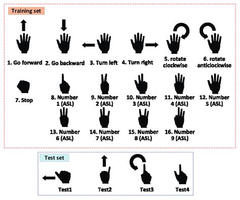 Hand Gestures Object Detection Dataset And Pre Traine