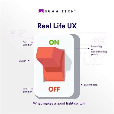 Summitech Ltd Home Facebook