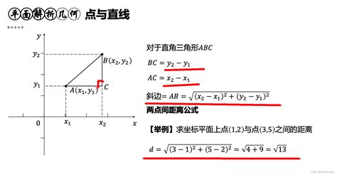 「2024」预备研究生mem 球体and平面解析几何基础and点与直线（上）点与直线 直线基础平面解析几何 Csdn博客
