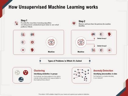 Unsupervised Learning SlideTeam