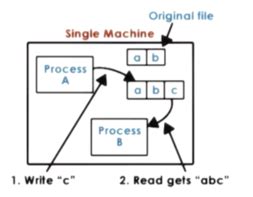 Distributed File Systems OMSCS Notes