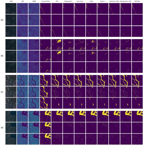 Qualitative Comparison Of Model Architectures On Multispectral Inputs Download Scientific