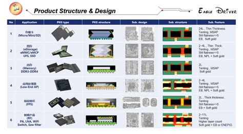 Sally Yu On Linkedin Pcb Pcba Pcbassembly Pcblayout Pcbsupplier Pcbboard