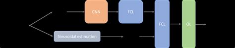 Outline Of The Nn Architecture And Preprocessing Of Data Cnn