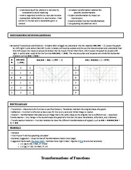 Function Transformations Lesson By Masiel S Creative Corner TPT