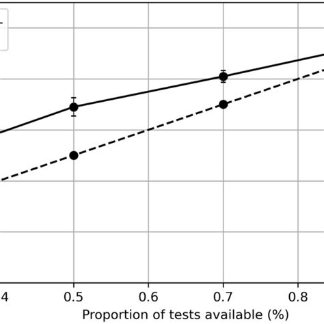 inequality reductions with the use of deep learning dl plot of the