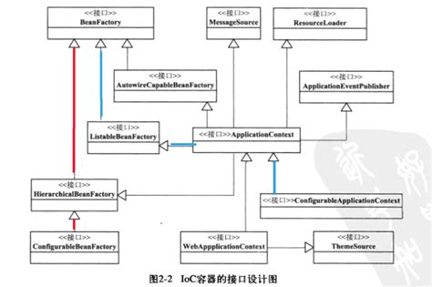 spring ioc容器的设计与实现 k先生