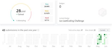 Biraj Desai On Linkedin Dsa Webdevelopment C Discipline
