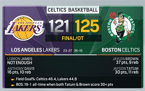 Max Lederman Deserves A Raise R Bostonceltics