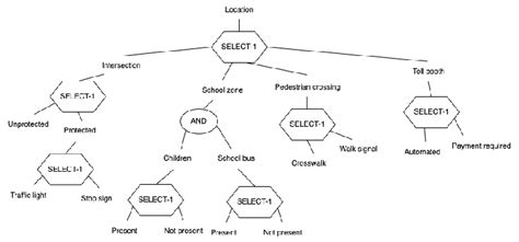 Example Model For Location Based Coverage Download Scientific Diagram