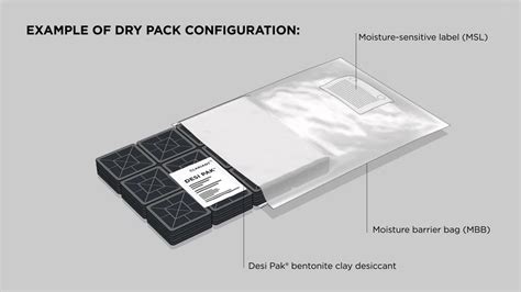 Humitector Type 2 Non Reversible Humidity Indicator Card At Best Price In Navi Mumbai