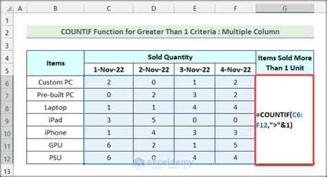 Excel Countif To Count Cells Greater Than 1 2 Examples
