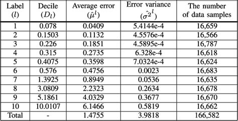 table i from uwb positioning system based on lstm classification with