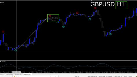 Miraculous Forex Indicator Buy Trading Indicator For Metatrader 4