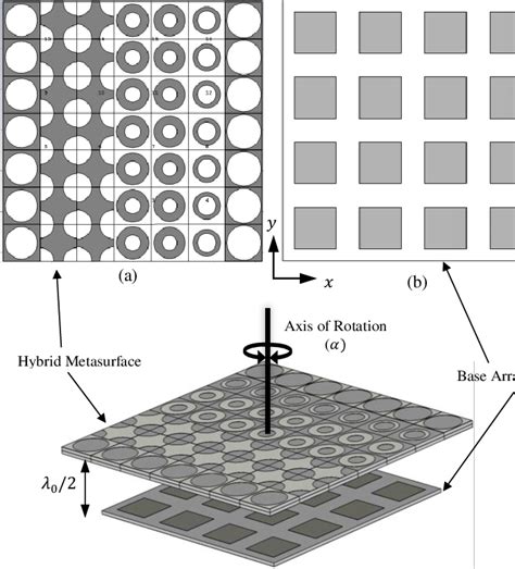 A Top View Of Hybrid Metasurface Made From Cells Of Different