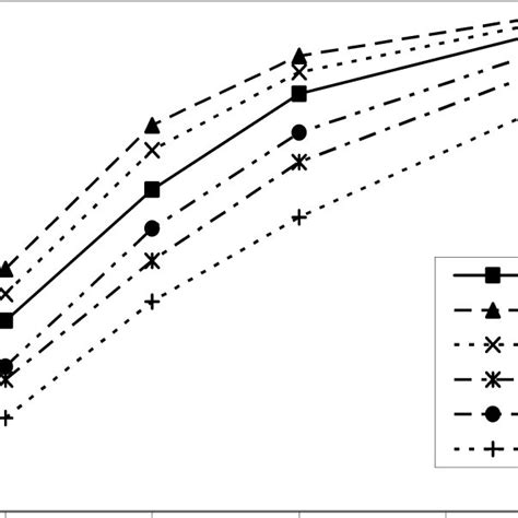 The Power Of The Six Test Statistics For A Uniform Null Against A Download Scientific Diagram