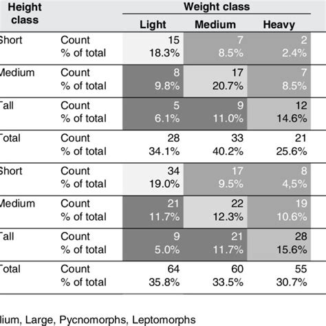 Weight And Height Classification By Gender Download Table