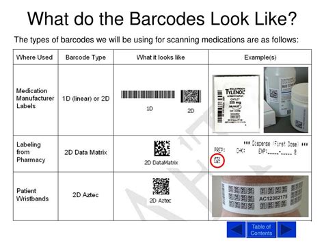 Ppt Bedside Barcode Scanning For Medication Administration Powerpoint