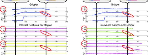 Example Of An Affordance Recognition Process Here Referring To Download Scientific Diagram
