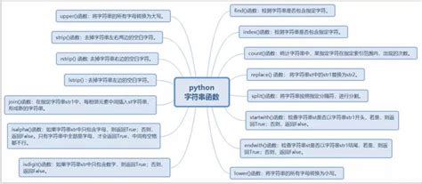 对比python字符串函数,学习pandas的str矢量化字符串函数 Cda数据分析师官网 对比python字符串函数,学习pandas的str矢量化字符串函数 Cda数据分析师官网
