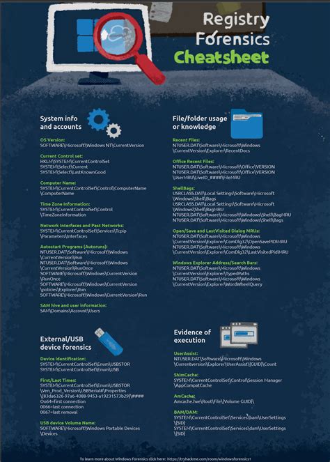 Uncovering Windows Forensics Artefacts For Digital Forensics