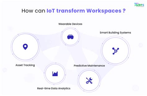 how to enable digital transformation through connected workspaces