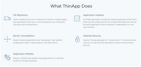 Vmware Thinapp Pricing Features And Details In 2025