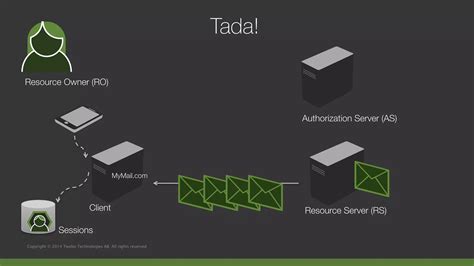 Oauth And Openid Connect For Microservices Pdf
