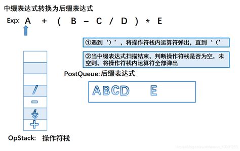 Java编写简单计算器 实现篇java计算器 Csdn博客 Java编写简单计算器 实现篇java计算器 Csdn博客