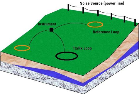 Schematic Representation Of A Instrument Deployment And B Field Download Scientific Diagram