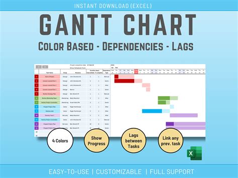 Gantt Chart In Excel Scheduling Tool With Dependencies And Team Summary Task Dependency Team