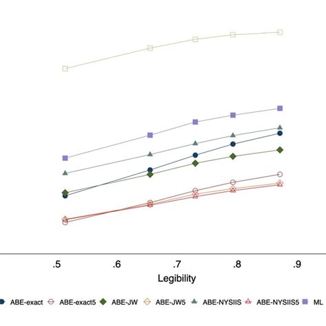 The Effect Of Legibility On Linkage Rates Note We Use The Boundary