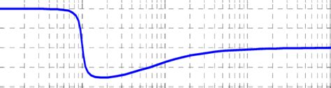 Control To Grid Voltage Transfer Function Bode Plot Download Scientific Diagram